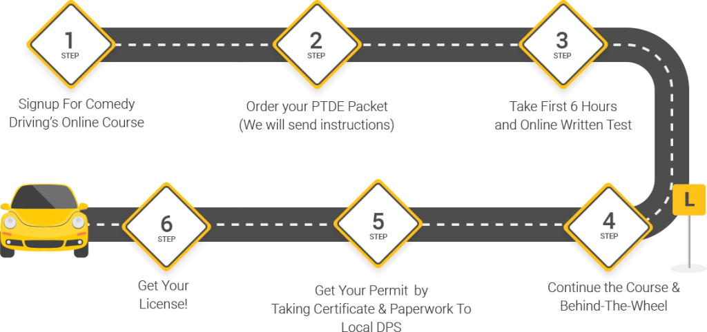 Course Tour - Drivers Education Texas